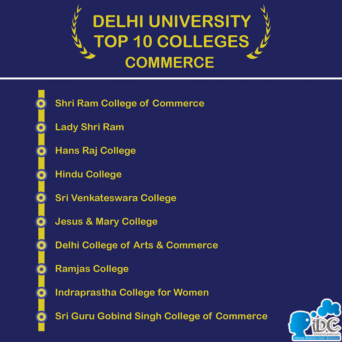 Top 10 DU Colleges - iDreamCareer