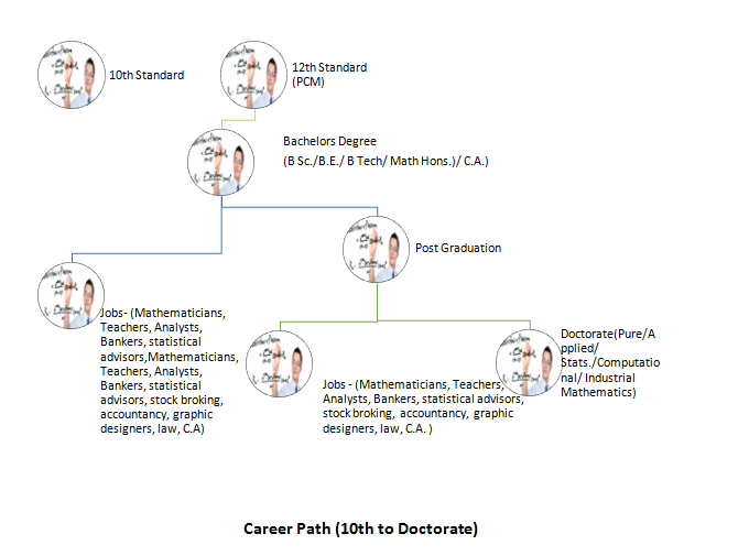 Tips to Make the Most of a Career in Mathematics - iDreamCareer