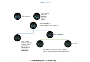 Easy Guide: How to Make the Most of Your Career in Physics - iDreamCareer