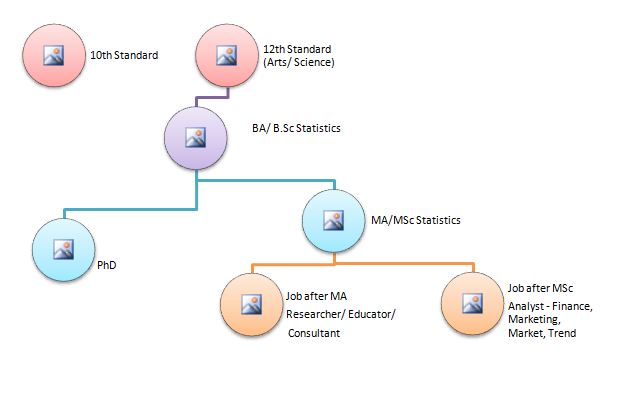 Students Guide: Ways to Make a Career in Statistics - iDreamCareer