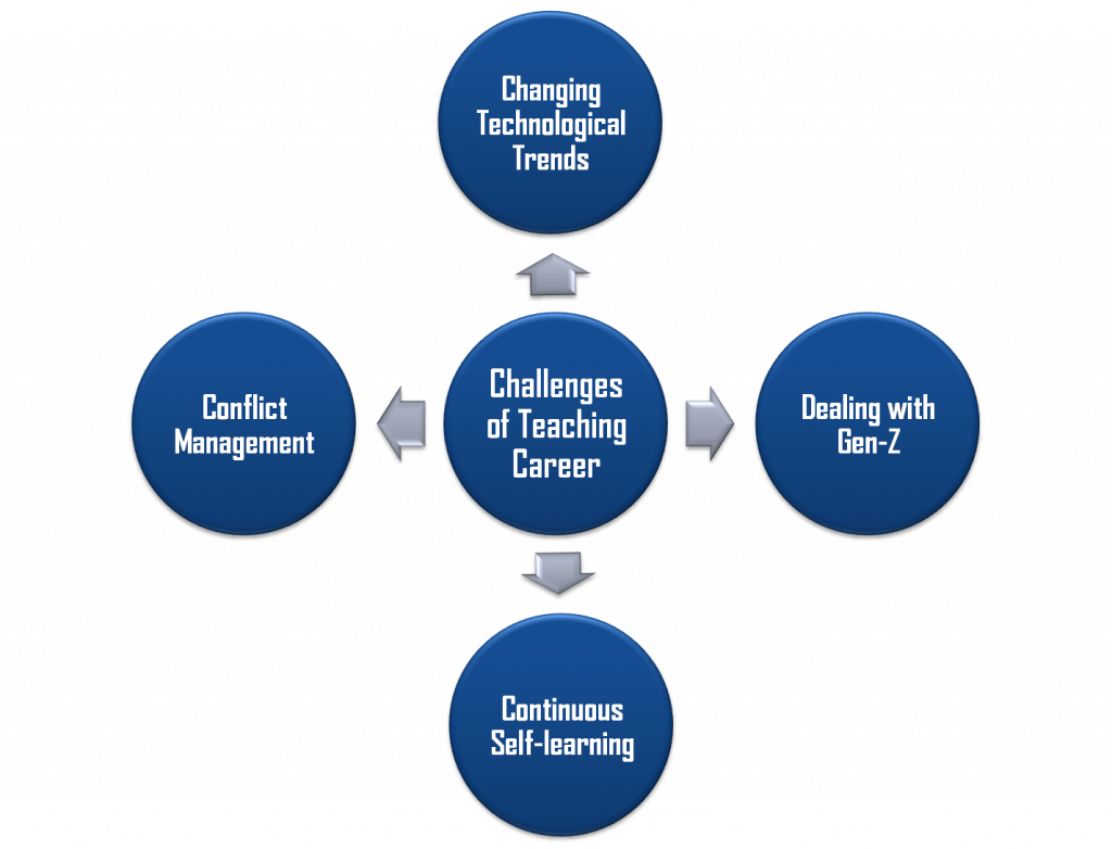 Teaching as a Profession: All You Need to Know