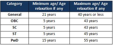 Uttar Pradesh Public Service Commission Exam (UPPSC): A Comprehensive ...