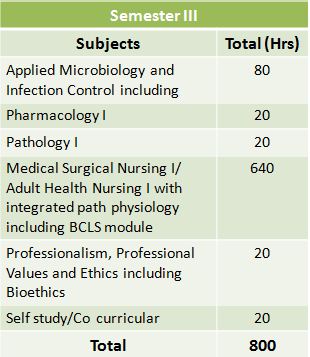 BSc Nursing: A Comprehensive Guide on Top #9 Entrance Exams, Top 15 ...