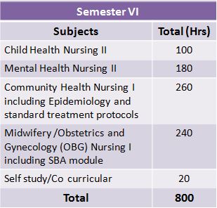 BSc Nursing: A Comprehensive Guide on Top #9 Entrance Exams, Top 15 ...