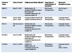 Master of Computer Application (MCA): A Comprehensive Guide