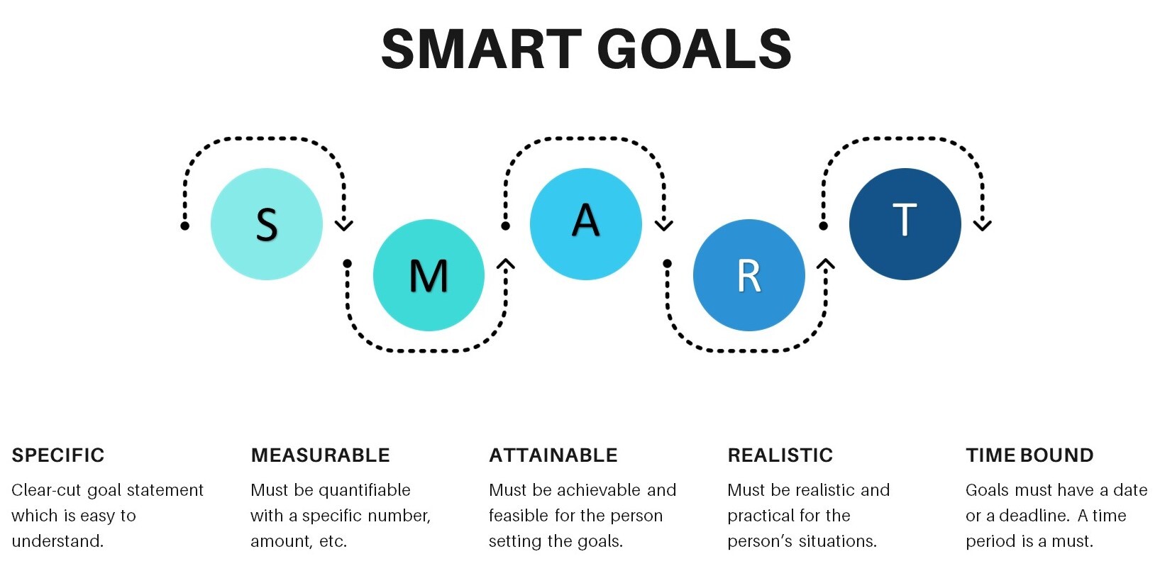 How to Choose a Career in 6 steps to make a decision | iDreamCareer