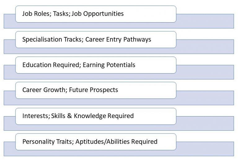 How to Choose a Career in 6 steps to make a decision | iDreamCareer