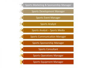 An Ultimate Guide to Make a Career in Sports Management - iDreamCareer
