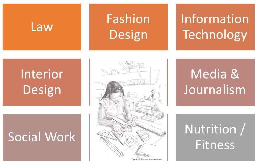 13 Best Jobs for Women in the 21st Century