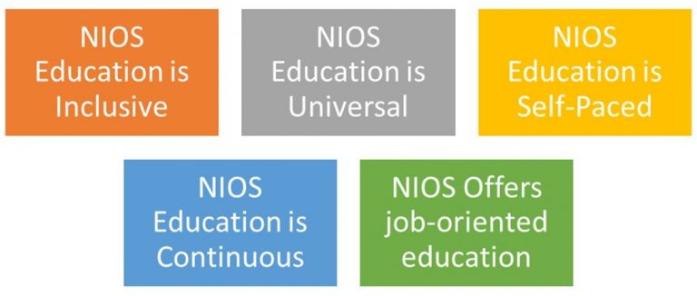 A Complete Guide on the NIOS Board - iDreamCareer