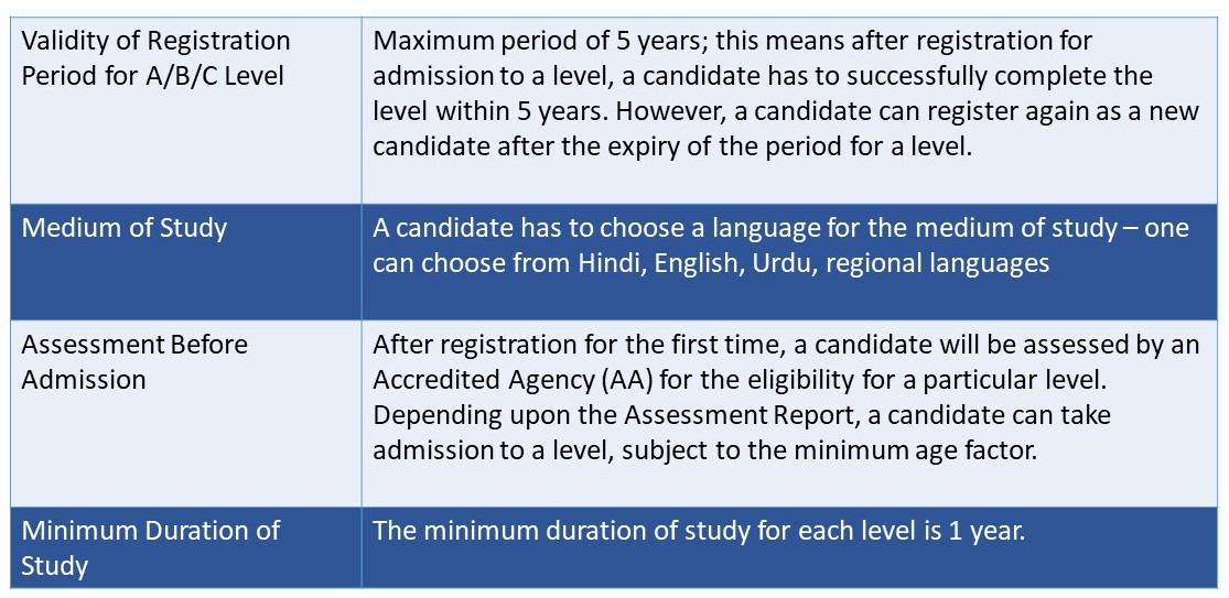 A Complete Guide on the NIOS Board - iDreamCareer