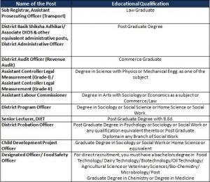 Uttar Pradesh Public Service Commission Exam (UPPSC): A Comprehensive Guide