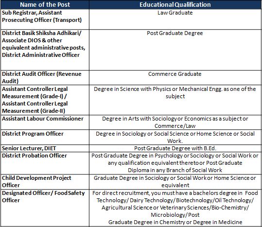 Uttar Pradesh Public Service Commission Exam (UPPSC): A Comprehensive ...