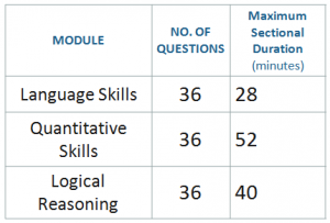 Crack MBA Entrance Exams - 21 Ultimate Things You Must Know