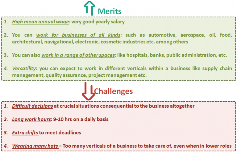Industrial Management as a Career | What is Industrial Management - iDC