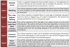 IELTS Exam Pattern: Section Wise Details, Scoring Mechanism, Tips - iDC