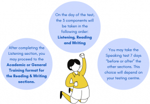 IELTS Exam Pattern: Section Wise Details, Scoring Mechanism, Tips - iDC