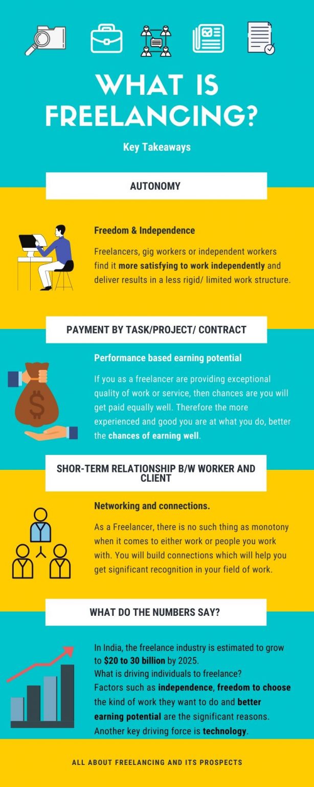 What is Freelancing and How to Become a Freelancer? Ultimate Guide with ...
