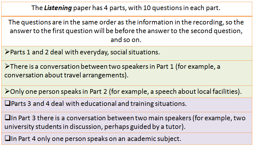 IELTS Syllabus 2020: All You Need to Study for Success
