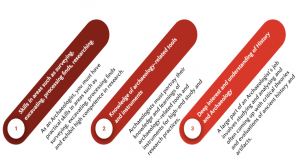 Archaeologist as a Career: A Comprehensive Guide - iDreamCareer