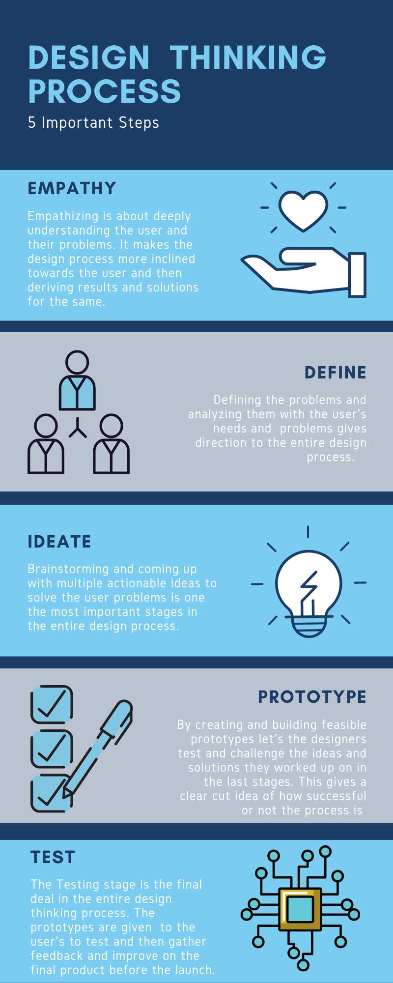 Design Thinking Skills: Top 5 Best Reasons Why School Students Must Learn