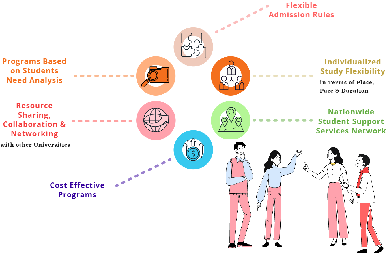 All about IGNOU (UG): Courses, Admission, and Exams - iDreamCareer