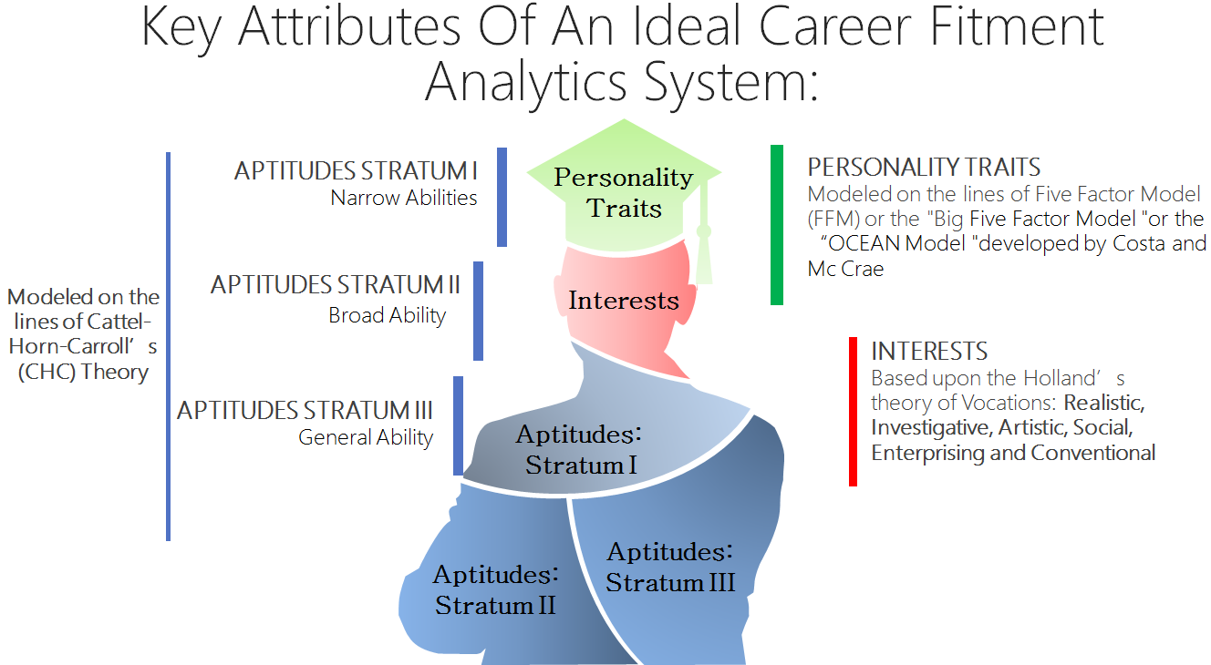 The Best Career Guidance Expert: How To Find One? - iDreamCareer